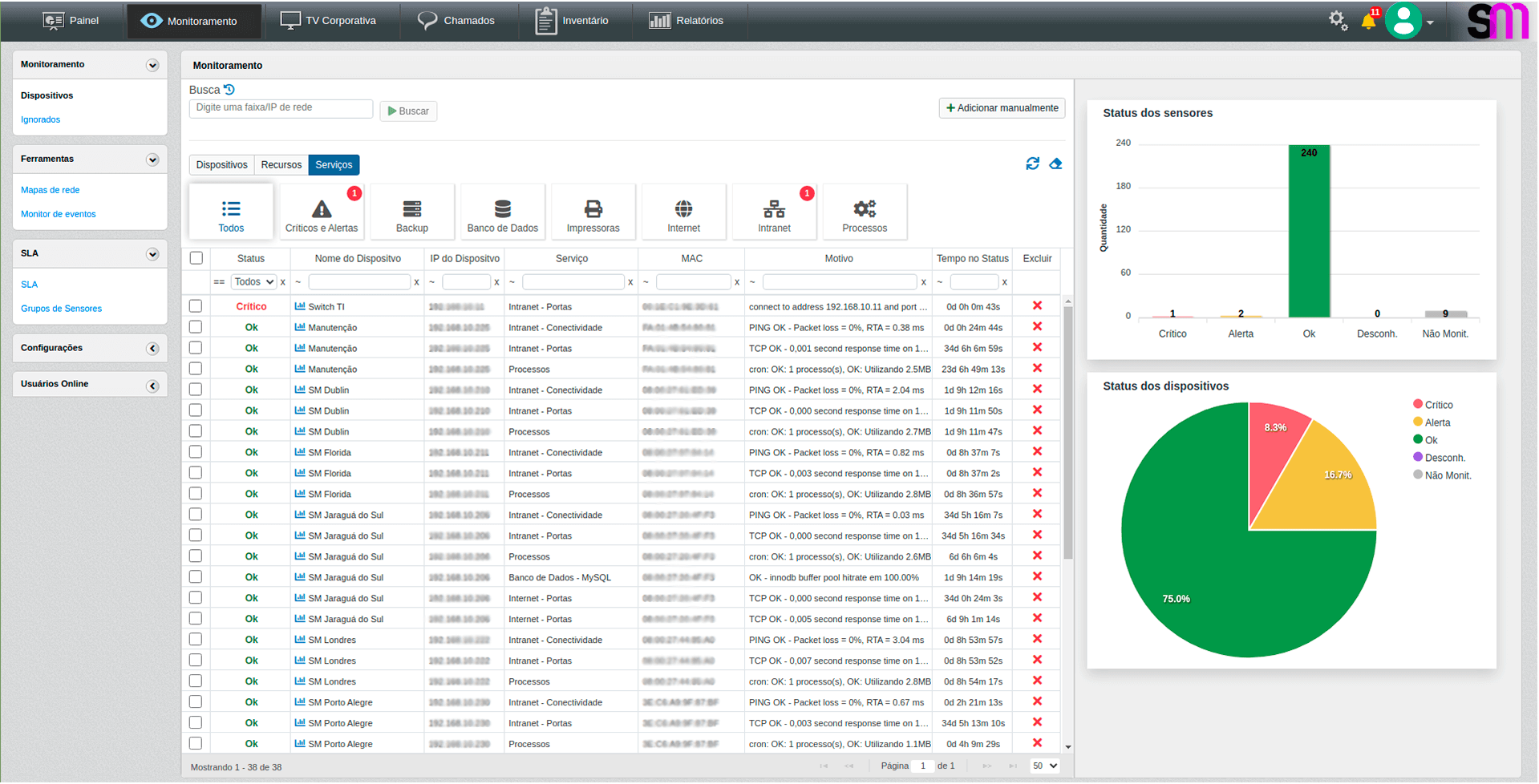 Seti Tecnologia - Soluções para Gestão da Infraestrutura de TI.
